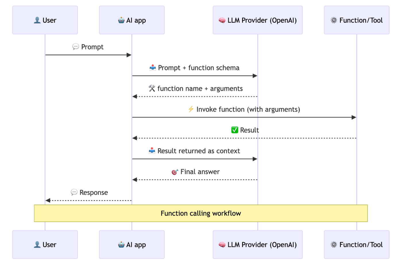Mermaid diagrams: When AI Meets Documentation | Awesome Testing